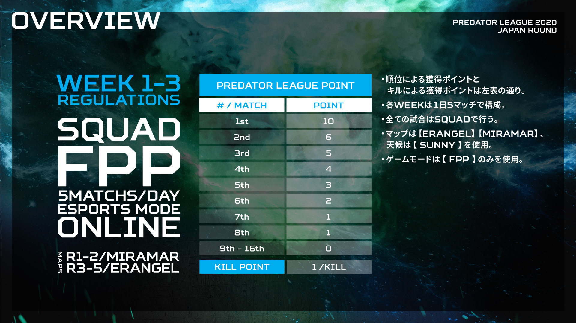 2020 PREDATOR LEAGUE